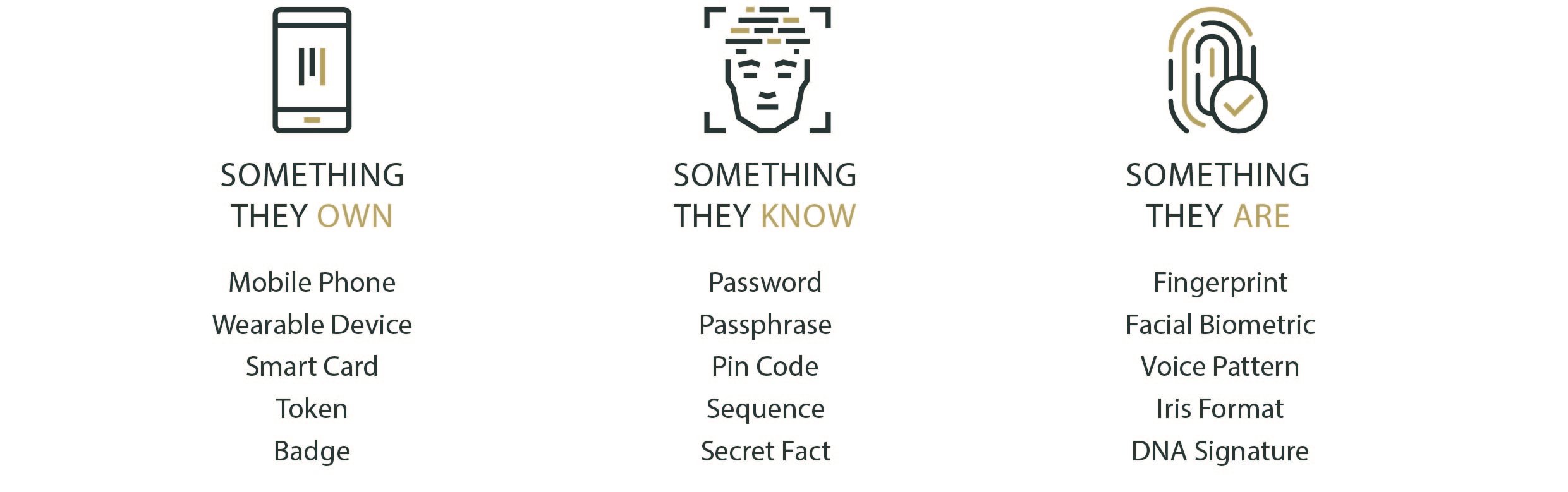 Strong Customer Authentication: Everything you need to know